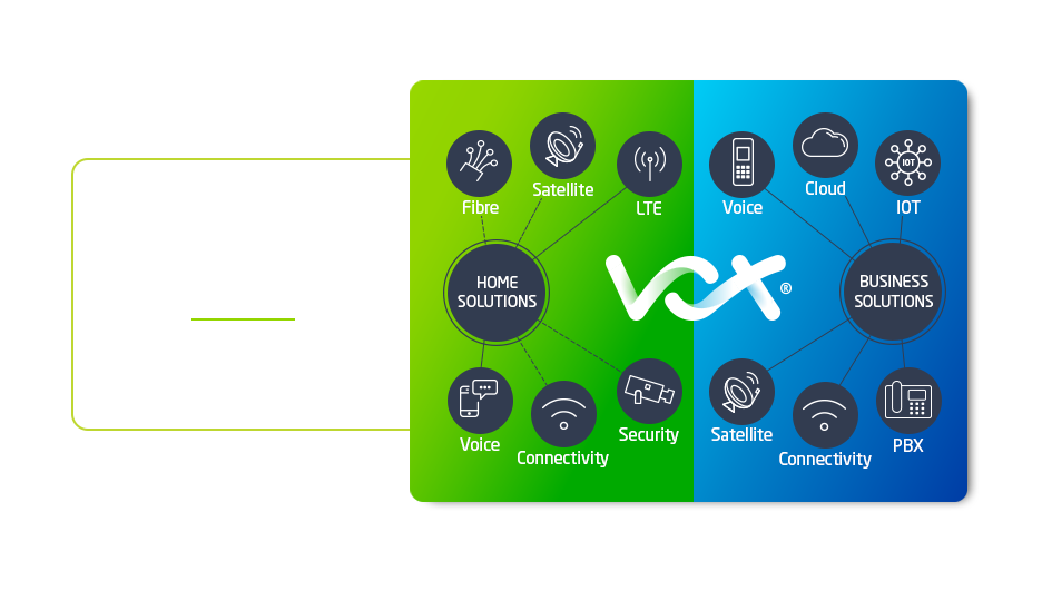 Home | Vox | A Leading South African ICT and Telecoms Operator Home | Vox | A Leading South African ICT and Telecoms Operator