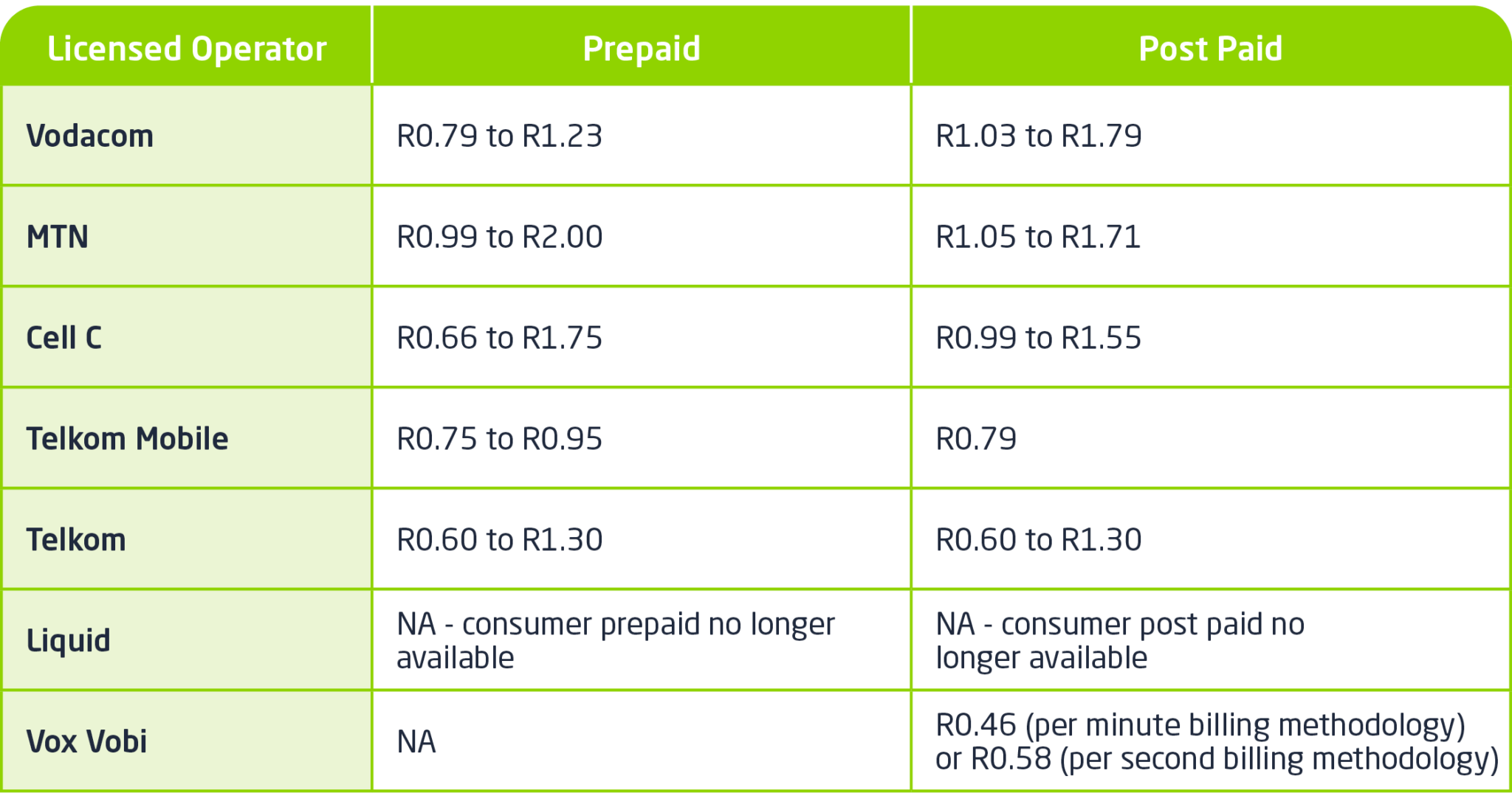 Voice calling alternatives to prevent bill shock - Vox