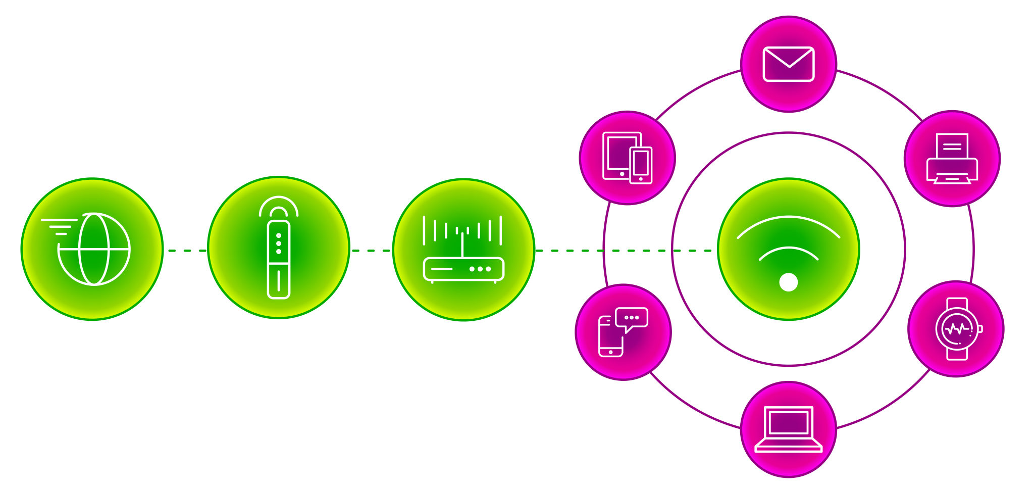 Maximising Your Home Wi-Fi Network: Not Modern-Day Magic, Just a Bit of ...