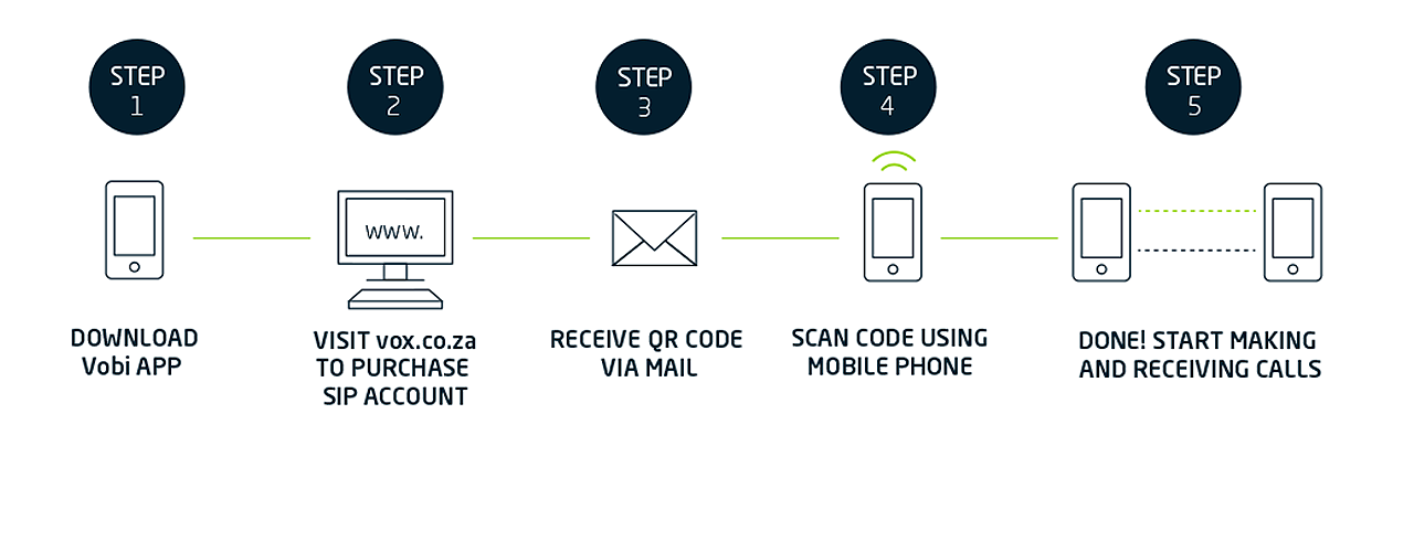 Buck Up and Call More for Less With Vobi - Vox