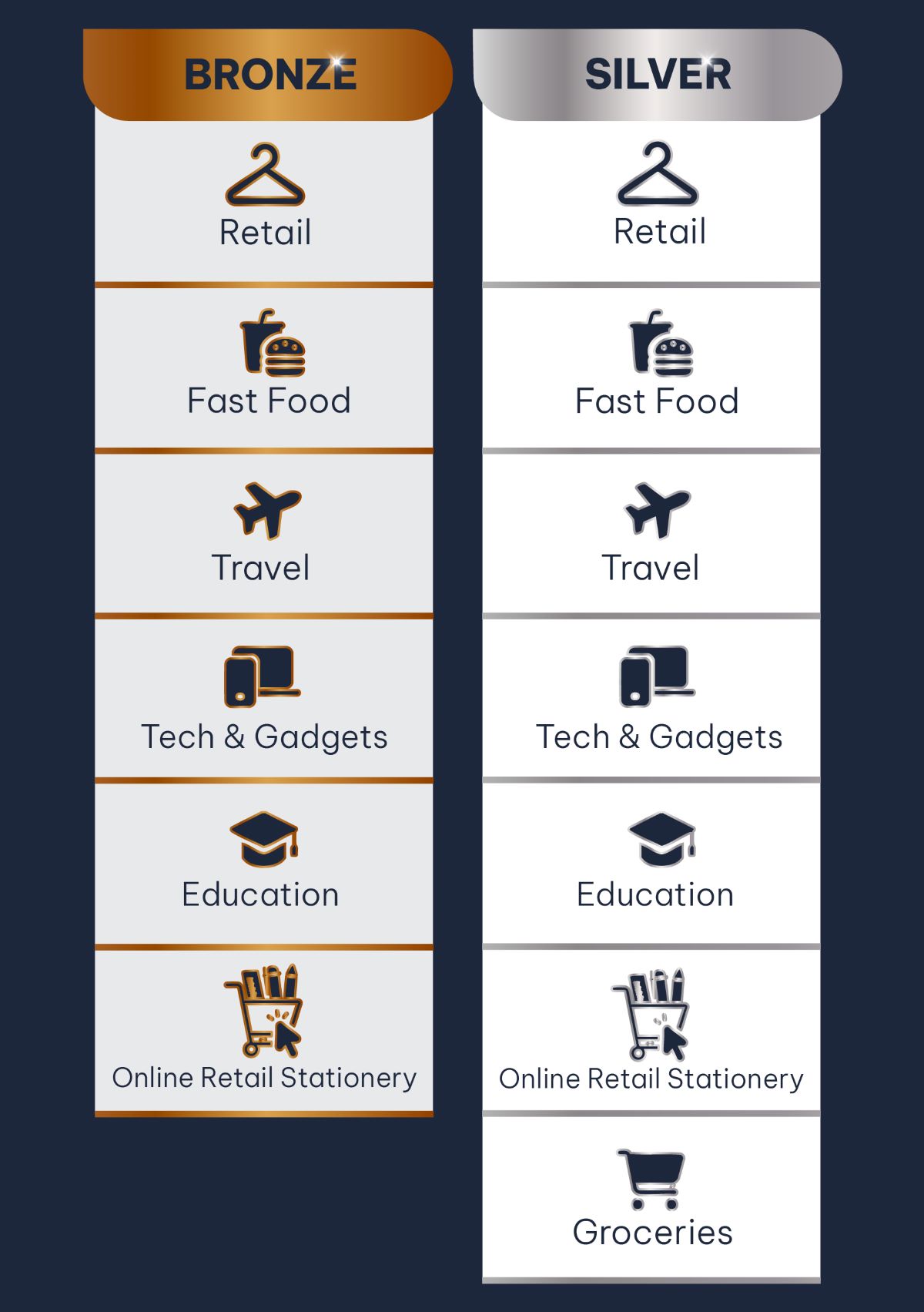 Vox Rewards programme