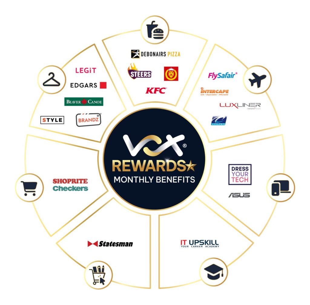 Vox Rewards programme